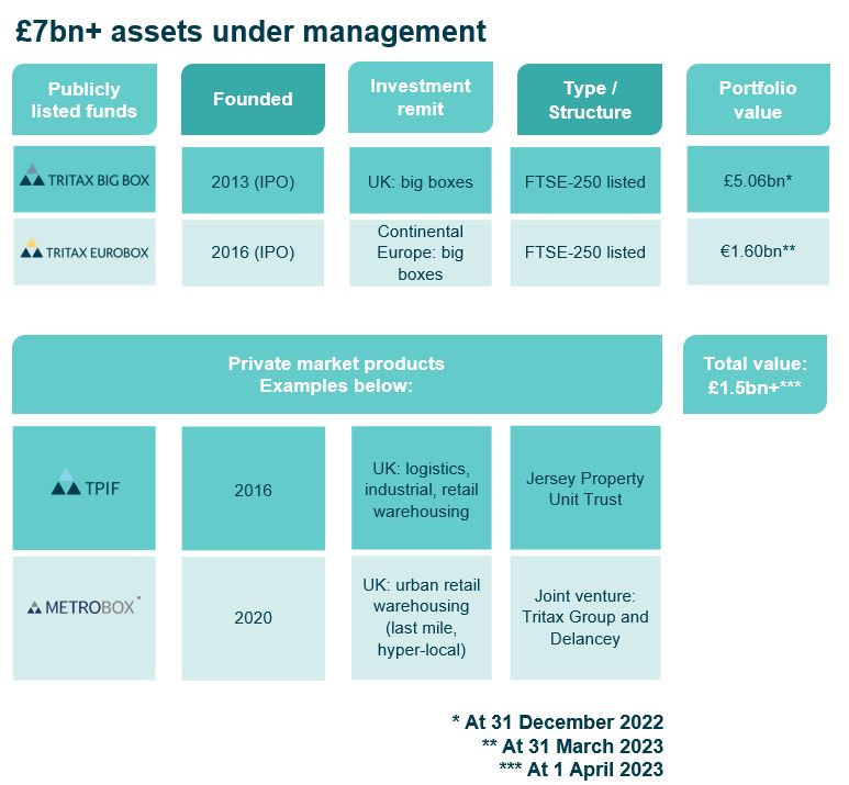 Investment products - Tritax Group